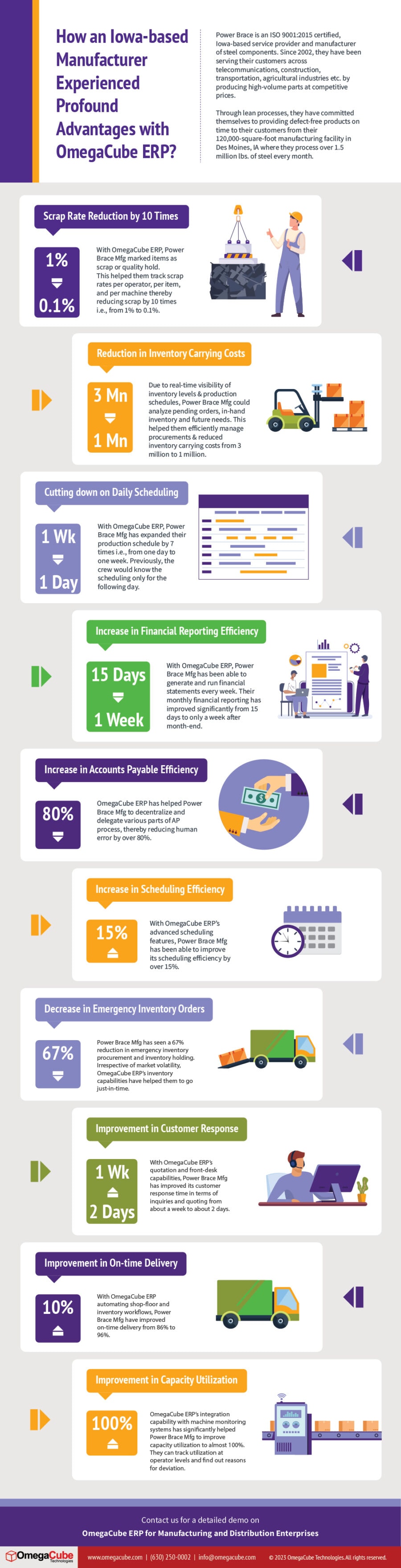 How an Iowa-based Manufacturer Experienced Profound Advantages with ...