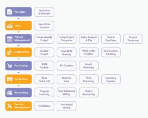 Engineer-to-Order Manufacturing Explained - Omegacube